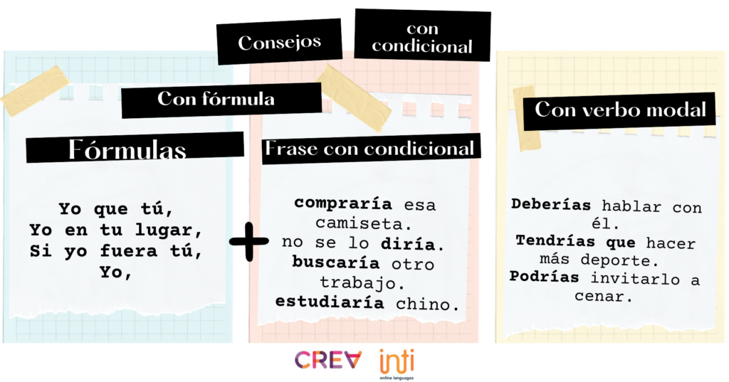 Condicional simple. Aconsejar en español (A2-B1) | CREA